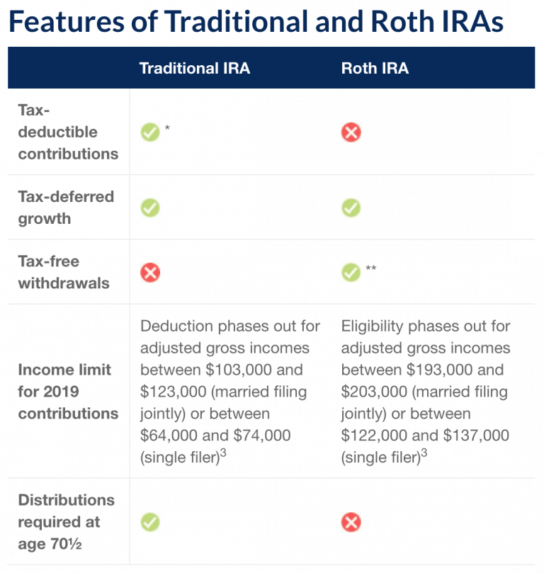 Traditional vs. Roth IRA - Alliance Wealth Advisors