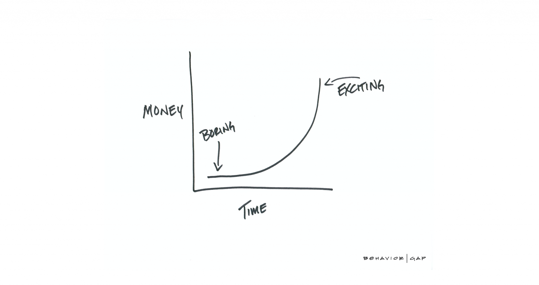 The “Fortress Balance Sheet”