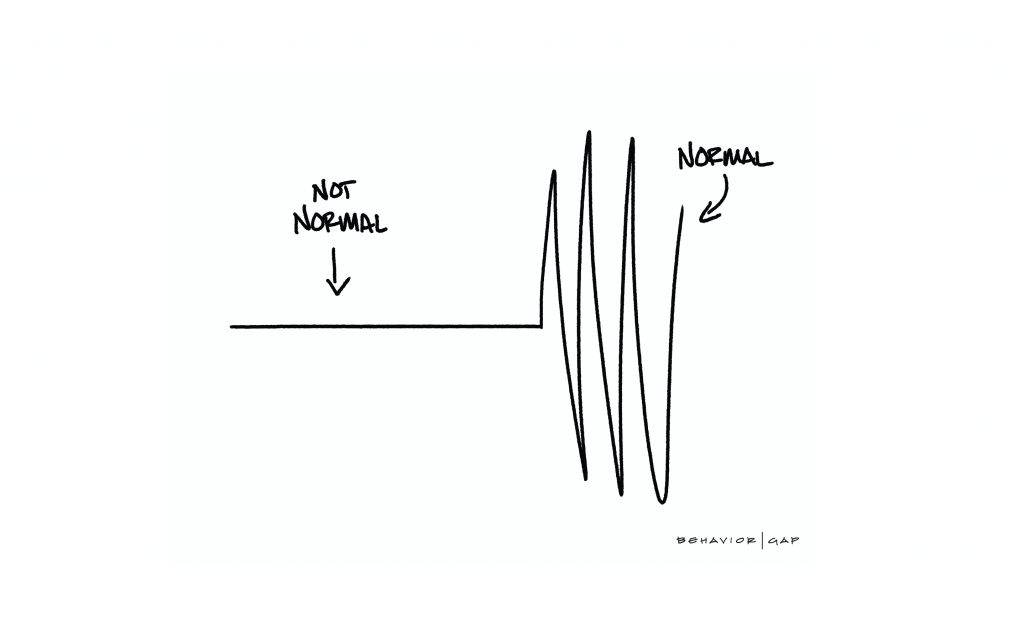 What Is Normal Investment Management Alliance Wealth Advisors What Is Normal Investment Management Alliance Wealth Advisors