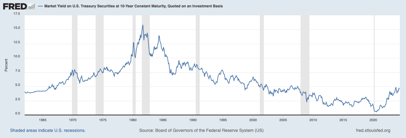Rate Realities: What is a "Normal" Interest Rate Anyway? - Alliance ...